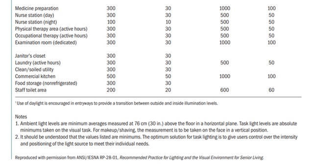 “FGI Facility Guidelines Institute” Special Guidelines for healthcare ...