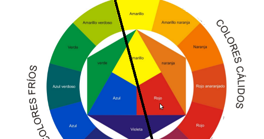 Bienvenidos a nuestro blog de la asignatura Educación Visual Plástica y ...