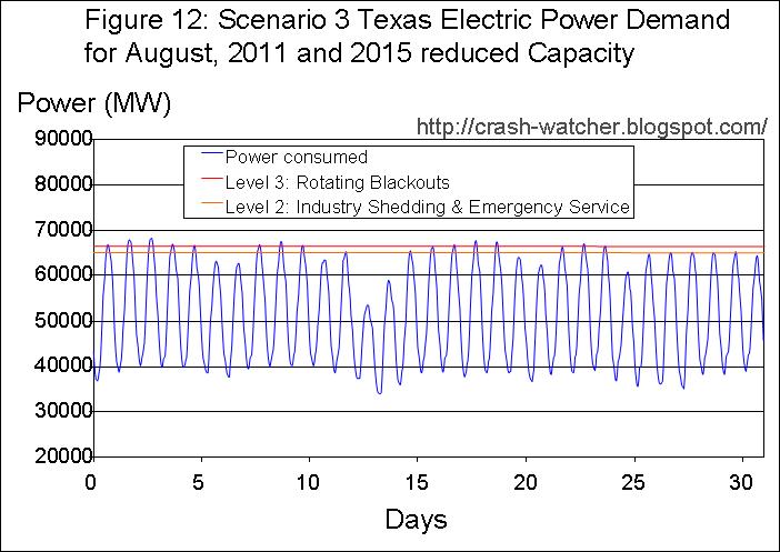 Crash_Watcher: Texas's Electrical Power Predicament-Part 2