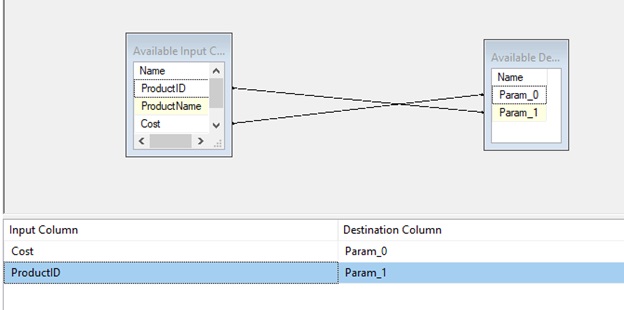 Microsoft Business Intelligence: OLEDB Command transformation in SSIS