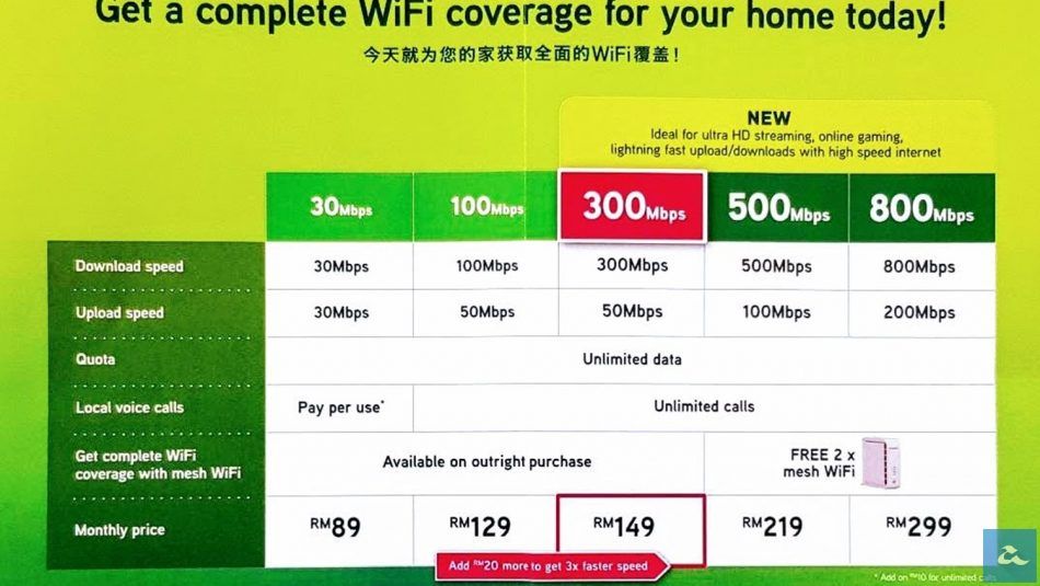 Maxis将推出300Mbps、500Mbps和800Mbps宽频配套