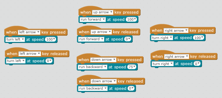 Roby the mBot Meccano Scratch Robot Dog | Tech Age Kids | Technology ...