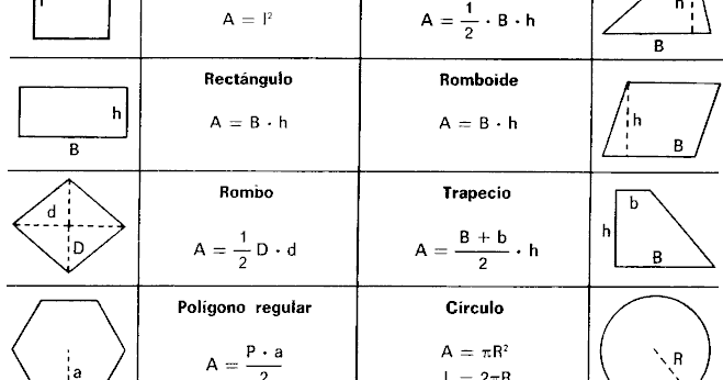 Adoro a Matemática do Cederj: Fórmulas Geometria