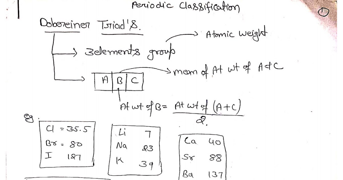 Periodic classification notes neet - Studypur