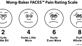 Wong-Baker Faces Pain Rating Scale