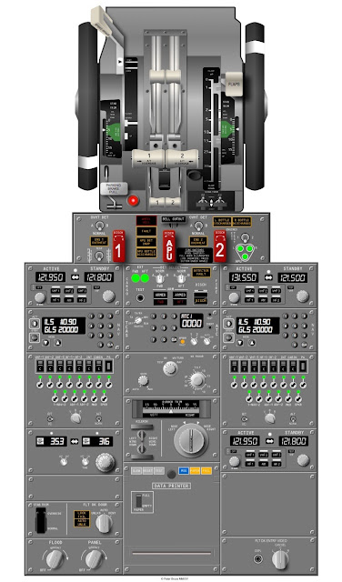 EASA PART 66- Module - 5 AME Exam - EFIS(Electronic Flight Instument ...