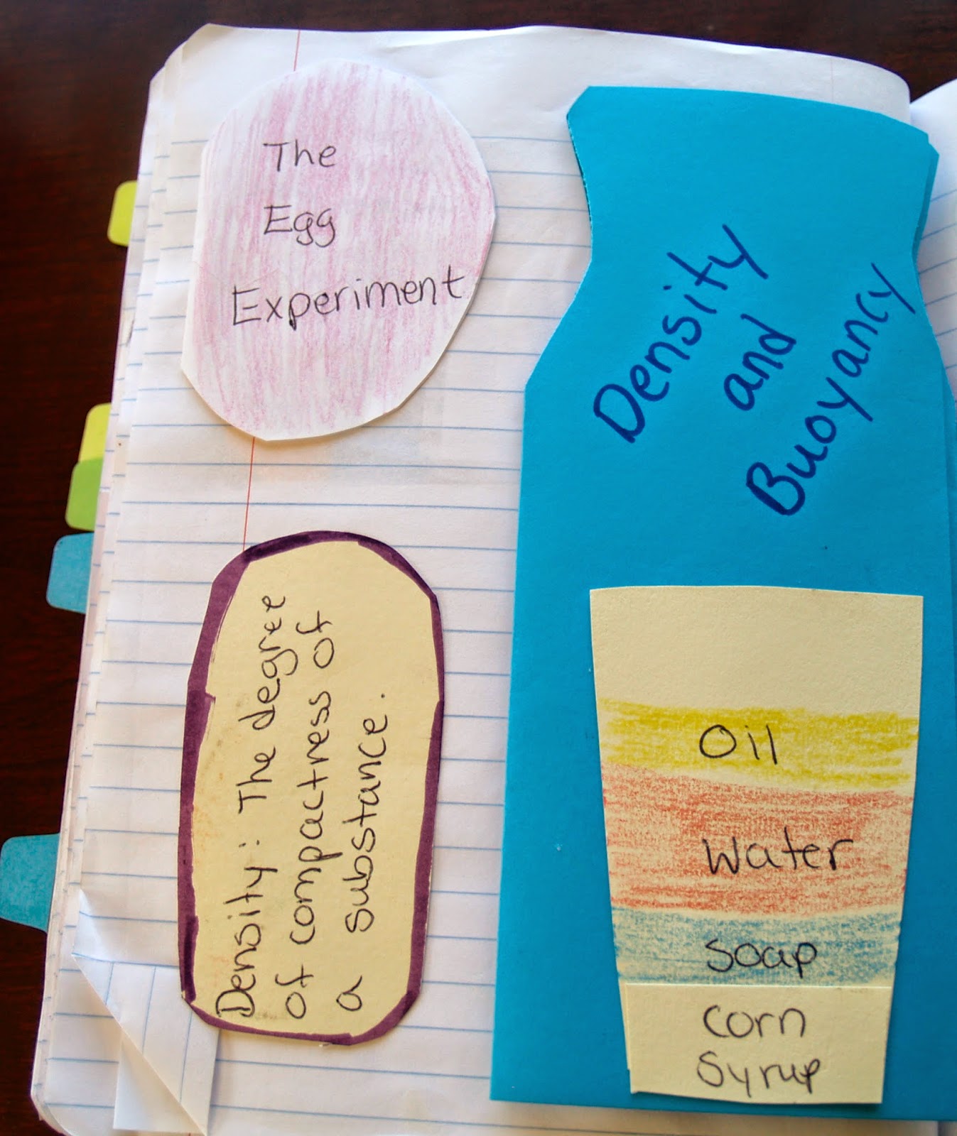 Density Columns Aligned with NGSS - Teaching Science with Lynda R. Williams