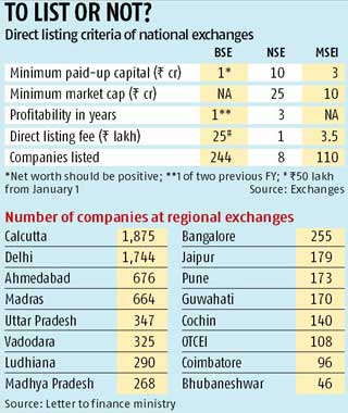 COMMENTS ON INDIAN COMPANY LAW: BSE MAKES MANDATORY FILING OF ...