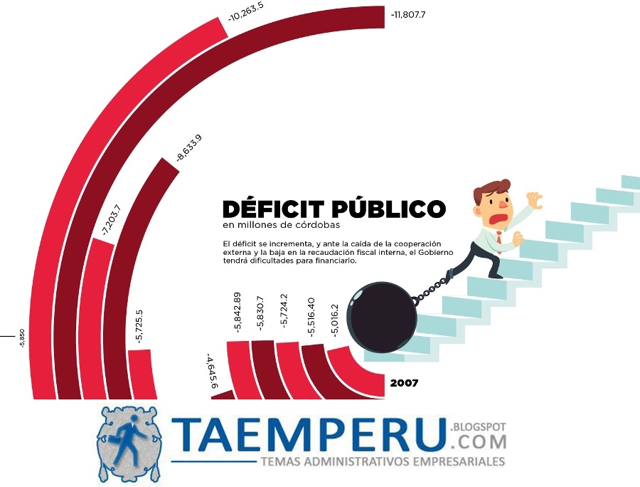 ANÁLISIS DEL DÉFICIT PÚBLICO - TAEM PERU