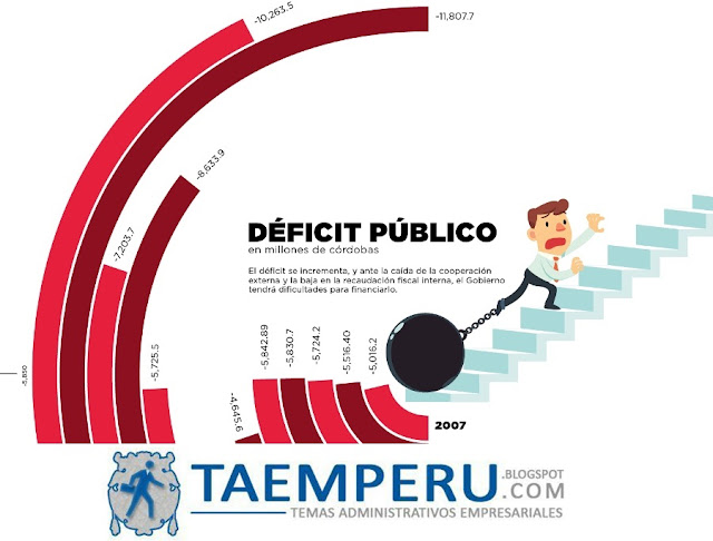 ANÁLISIS DEL DÉFICIT PÚBLICO - TAEM PERU