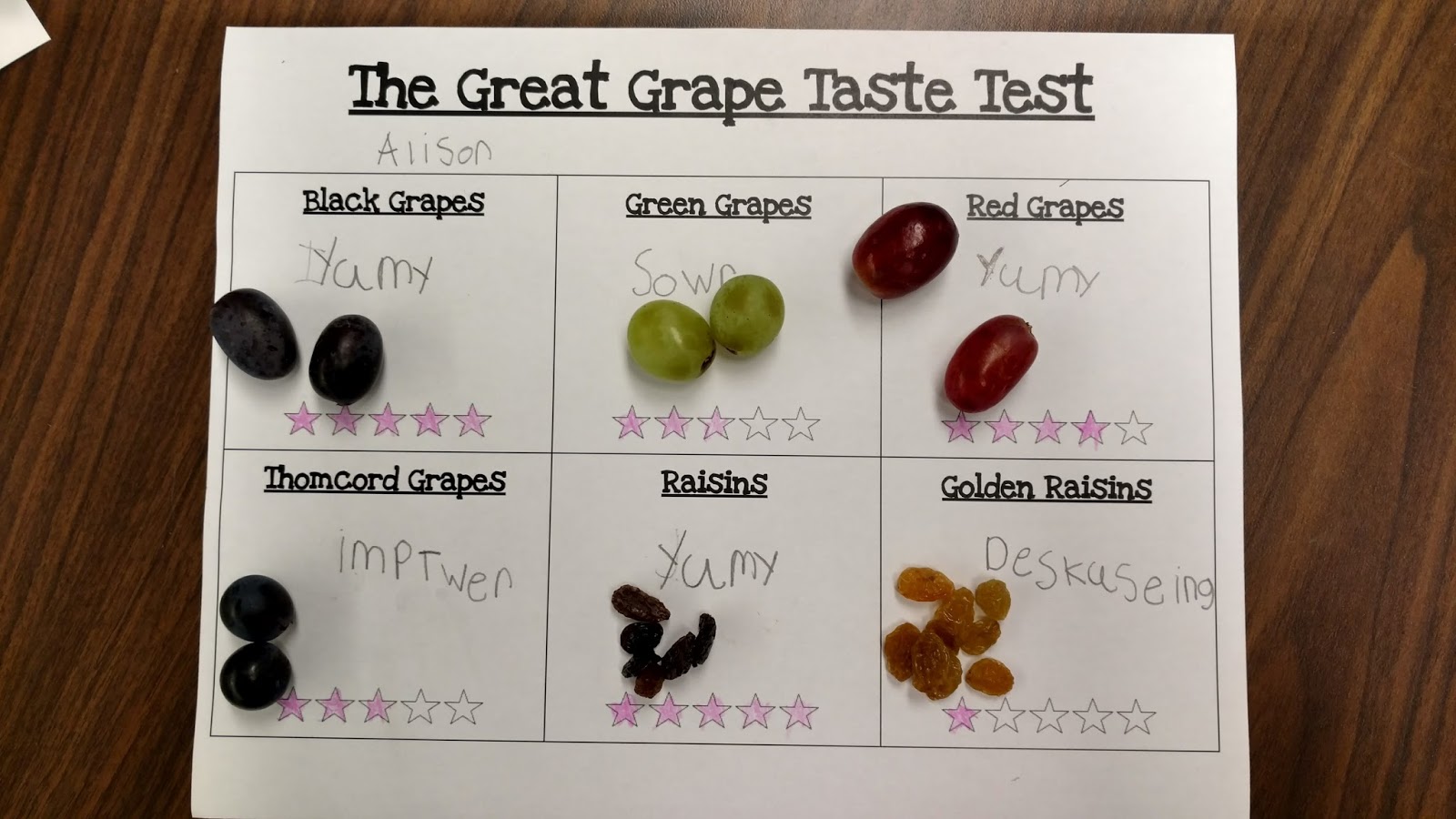 The Great Grape Taste Test! ~ Mrs. Koehn's B.U.G.S.