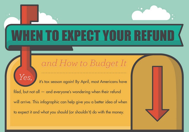 When to Expect Your Refund and how to budget it #infographic - Visualistan