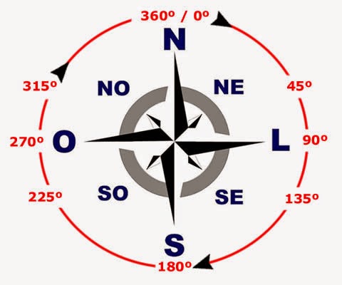 Trekking Easy: Como utilizar uma bússola?