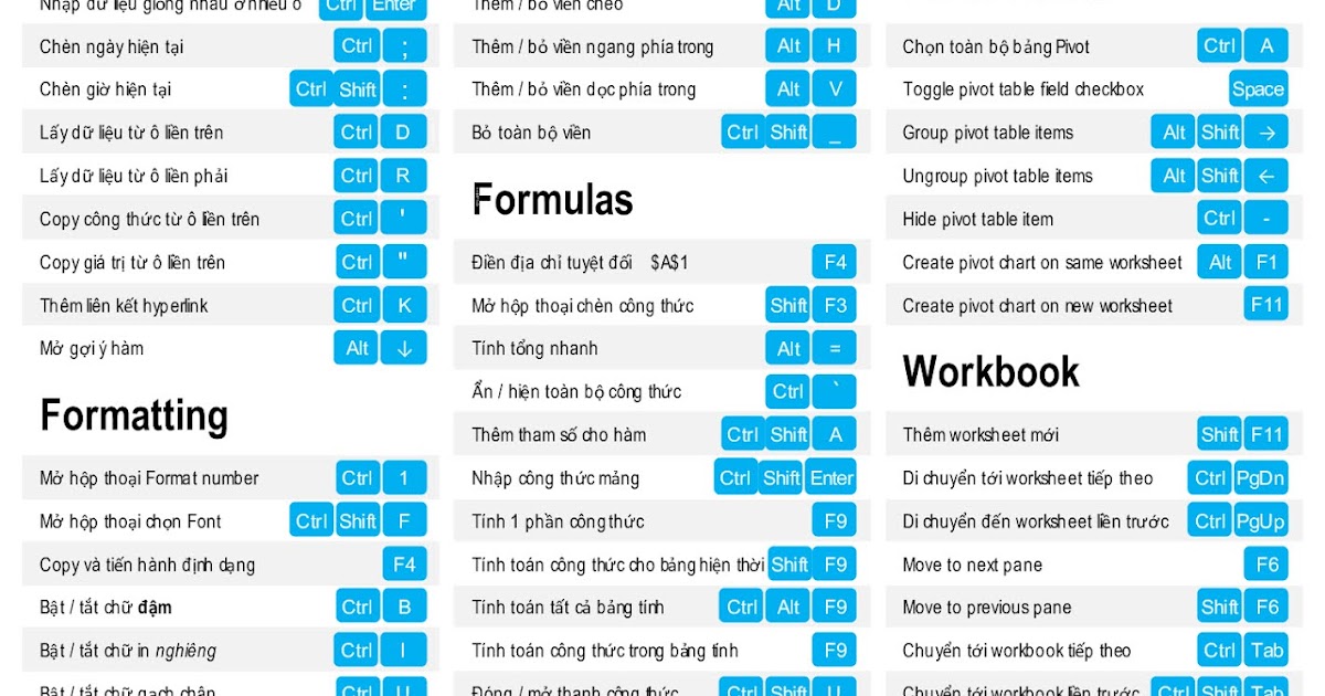 200 Excel Shortcuts PDF 2020 Free Download - KING OF EXCEL