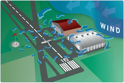 Wind and Currents - Aviation Weather Theory