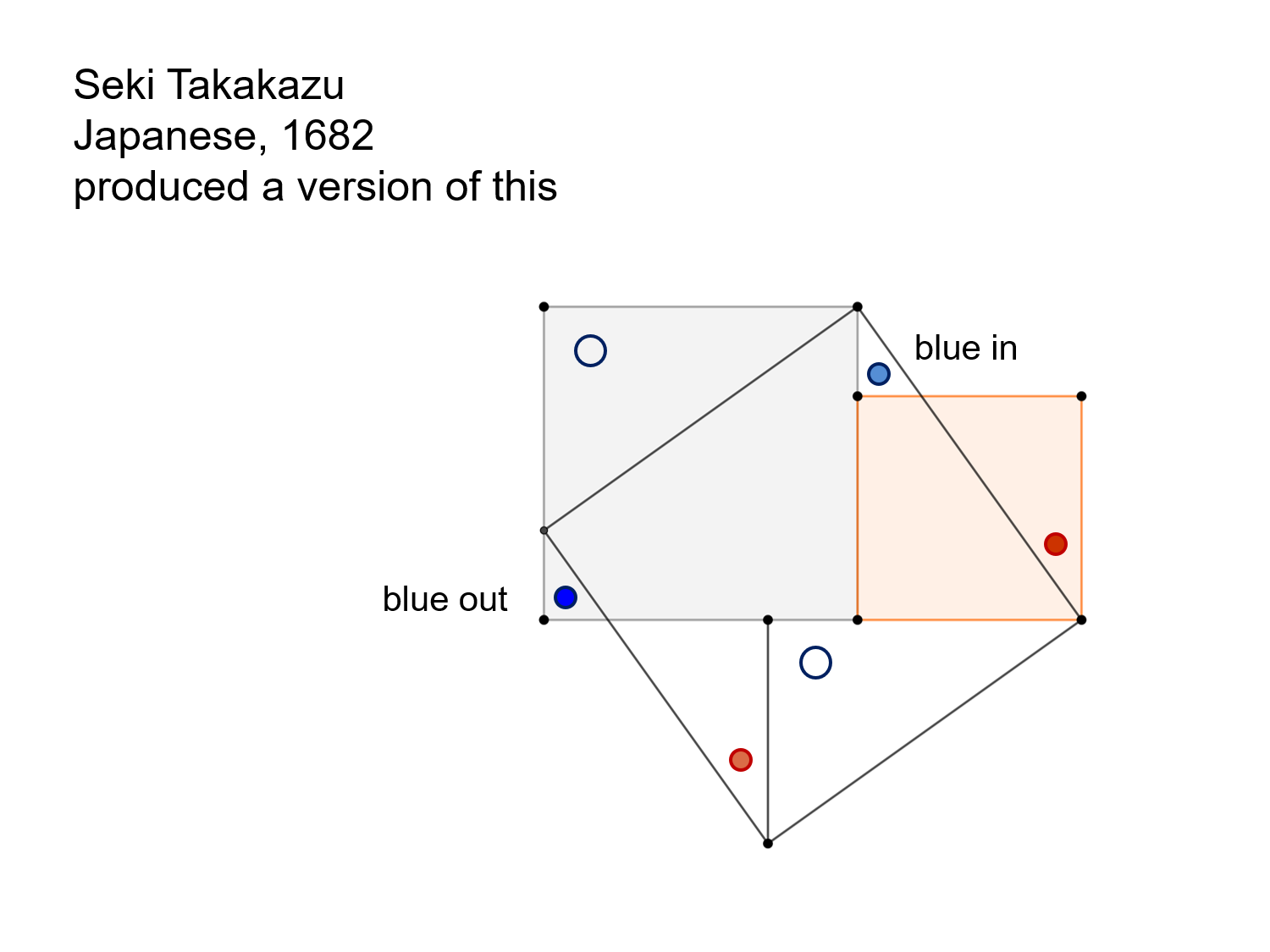 MEDIAN Don Steward mathematics teaching: ancient Chinese maths in right ...