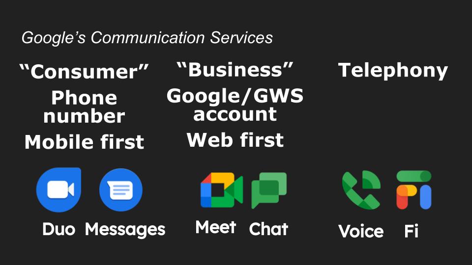 Understanding Google's Communication Options