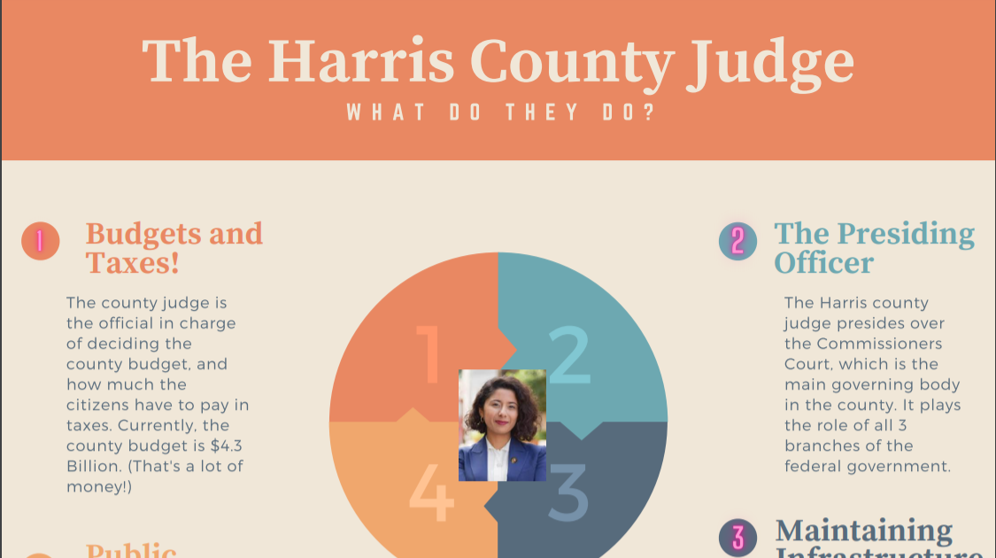 Civics 101 Day 8: Power to the People