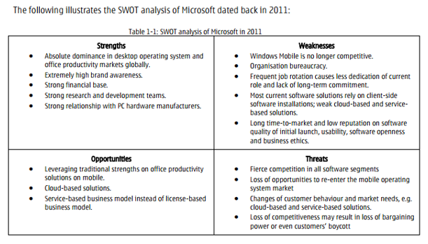 Business Daily: Microsoft Lumia - SWOT Analysis by Mitchell Formica