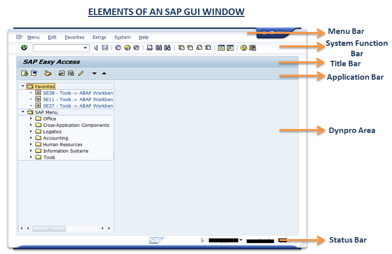 SAP ABAP BASICS: SAP WINDOW ELEMENTS