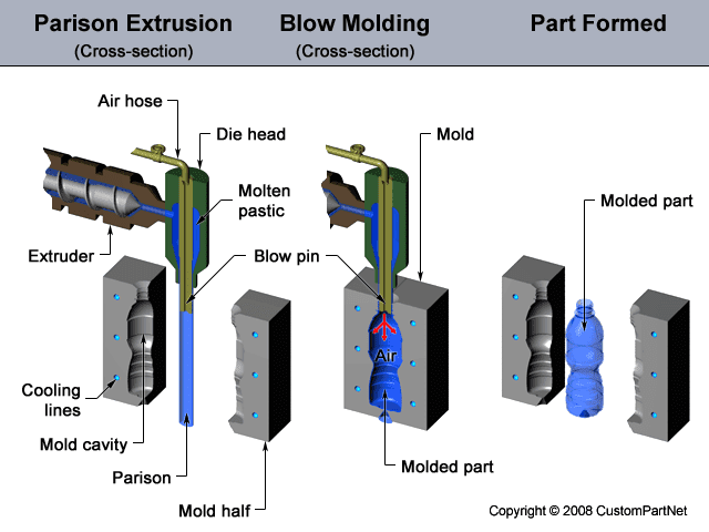 Harga Mesin Injeksi Plastik, Mesin Cetak Plastik / Injection Molding ...