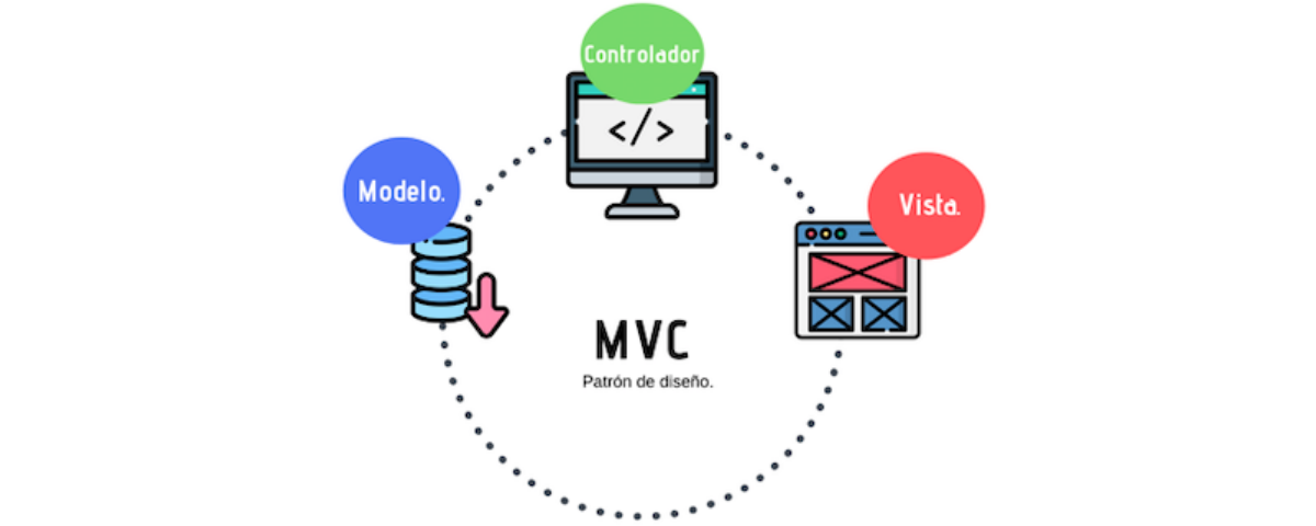 Ligth Knight: MVC vs SPA