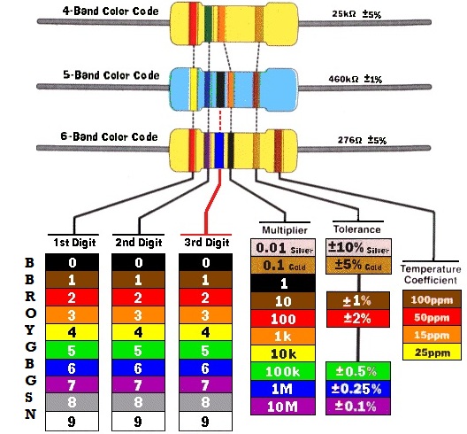 Basics of electrical and electronics engineering - Engineering Talk ...