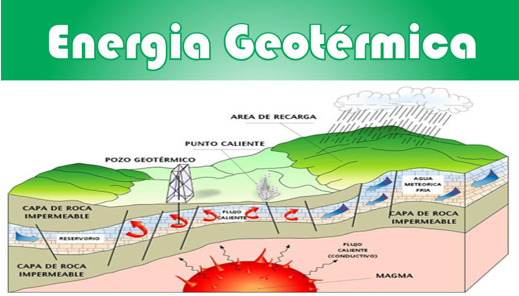 BIBOCA AMBIENTAL : ENERGIA GEOTÉRMICA