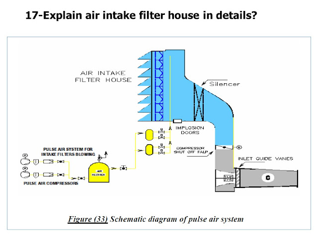 INDUSTRIAL GAS TURBINE Air Intake System