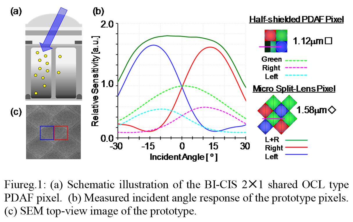 Image Sensors World: IEDM 2019: Sony on Nanophotonics in BSI Pixel Design