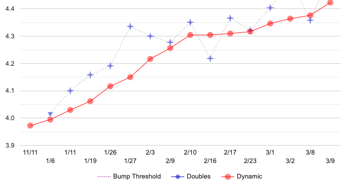 Schmidt Computer Ratings: What will the effects of no 2020 year-end ...