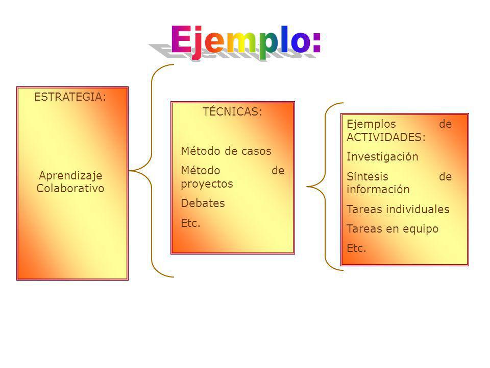 Didáctica Educativa: DIFERENCIAS ENTRE ESTRATEGIAS, TÉCNICAS Y ACTIVIDADES