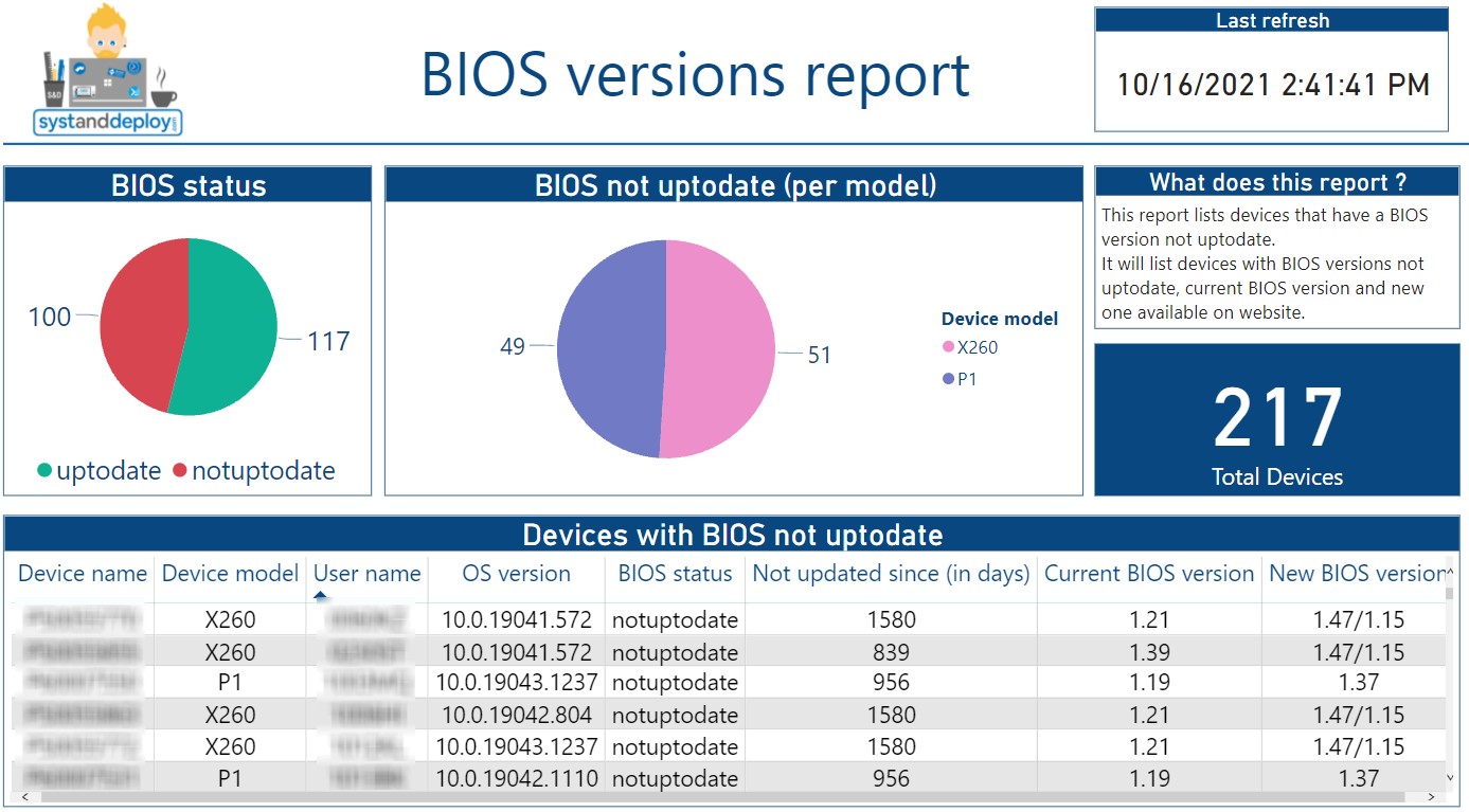 Intune reporting: create a report of Lenovo BIOS versions (uptodate or ...