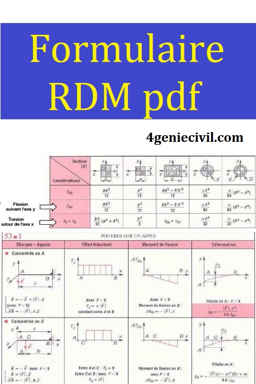 Formulaire rdm pdf