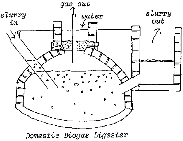 BIOGAS DIGESTER PHOTOS ~ Biogas Technology
