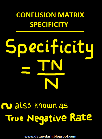 data-w-dash: what is specificity in confusion matrix and what is its ...