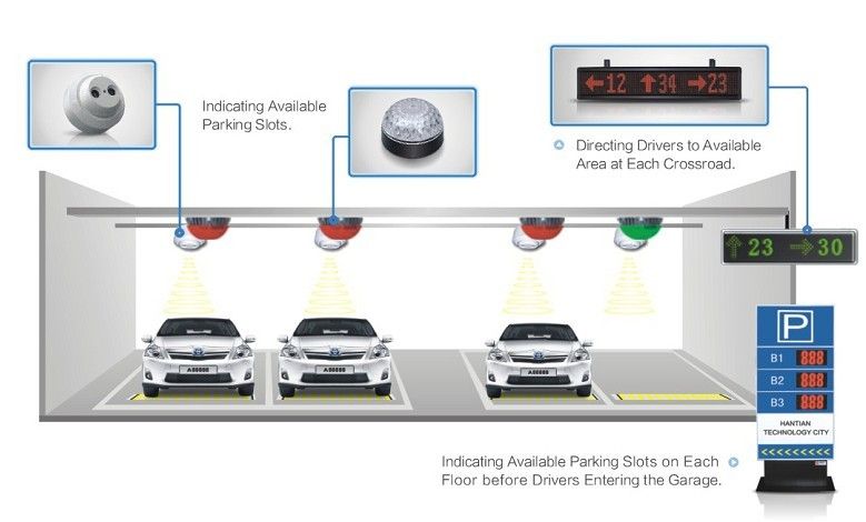 Gate Barrier and Car Park Management System