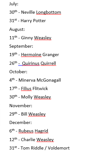 Harry Potter: Character Birthdays
