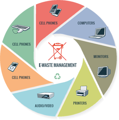 amudu: Solid Waste Management
