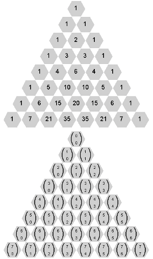 mtc314: Propriedades Do Triângulo De Pascal