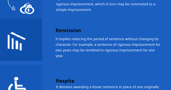 Everyday Law: What is Pardon, Commutation, Remission, Respite & Reprieve