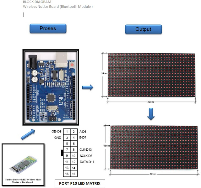 Projek Elektronik: Wireless Notice Board (Bluetooth Module )