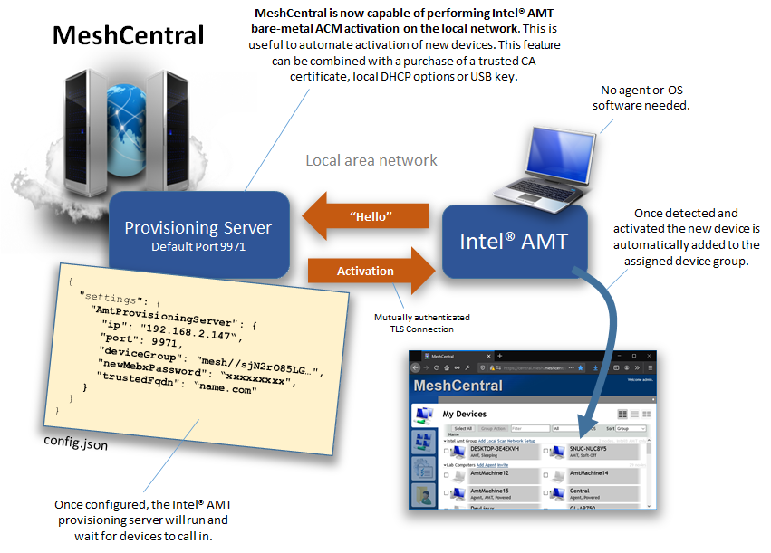 MeshCentral - Intel AMT security and activation improvements