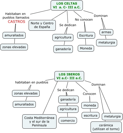 HISTORIA ESPAÑA IES VENANCIO BLANCO: CELTAS E IBEROS. Videos y mapas
