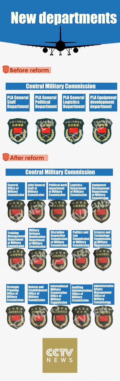 China Defense Blog: The new PLA military structure.