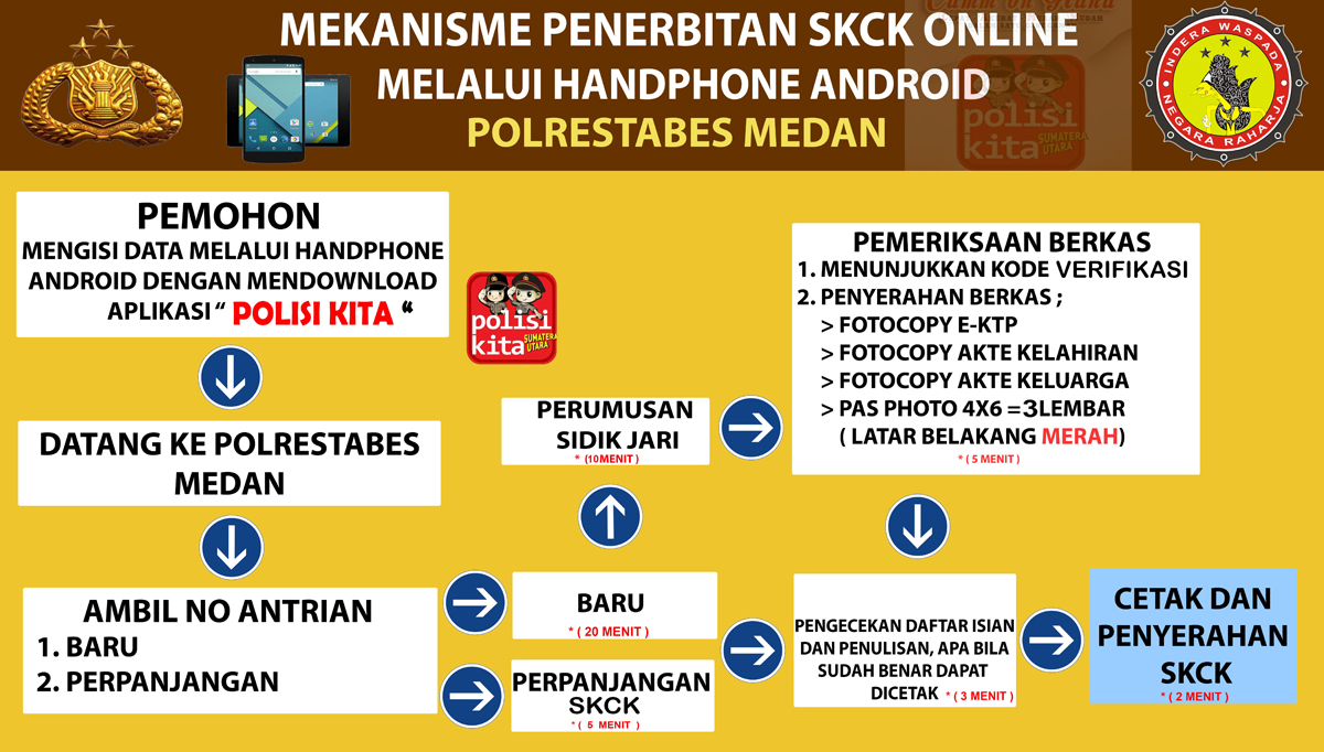 Cara Membuat SKCK Online Untuk Melamar Kerja di Perusahaan 2020 - skck ...