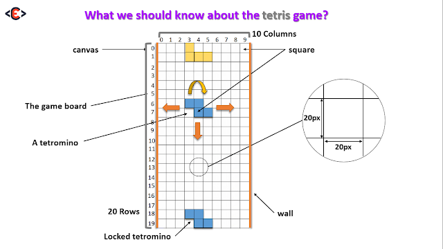 Create The Tetris Game Using JavaScript