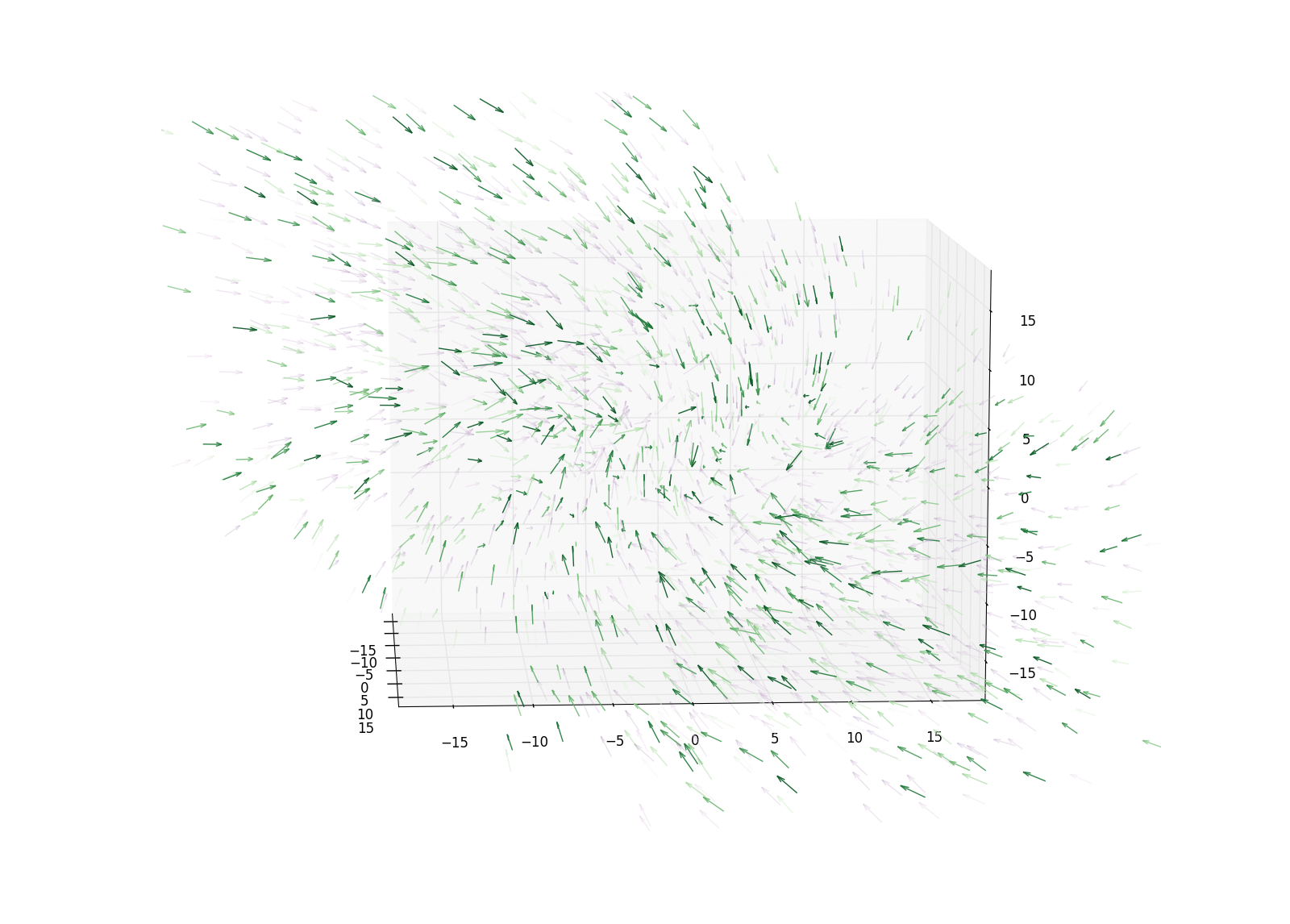 Imagination Using Python To Visualize Randomness imagination-using-python-to-visualize-randomness