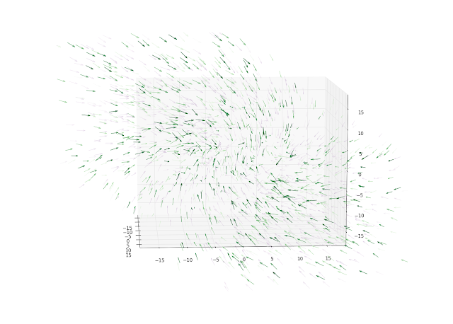 Imagination Using Python To Visualize Randomness
