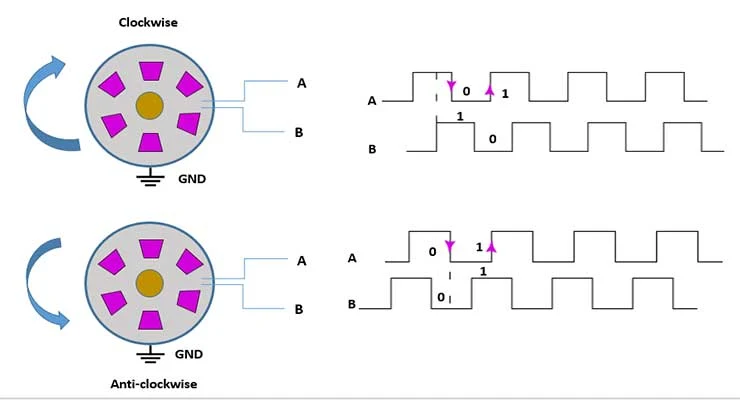 KY-040 Rotary Encoder Module Pinout, Features, Datasheet,, 60% OFF